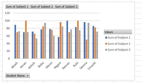 excel data analysis data visualization