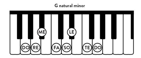 G Minor Chord Piano