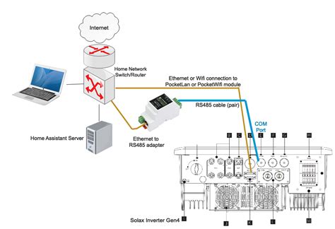 modbus adaptor setup homeassistant solax modbus integration