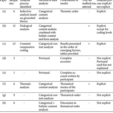 Stages Of Empirical Data Analysis In The Process Of Portrayal Download Scientific Diagram