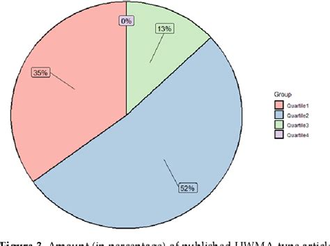 Figure 3 From Homogeneously Weighted Moving Average Control Charts Overview Controversies And