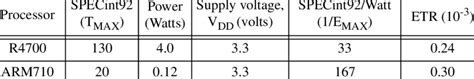 Comparison Of Two Processors 12 13 Download Table