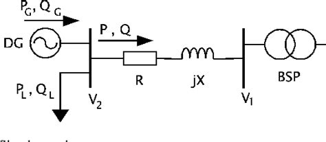 Figure 1 From Centralised And Distributed Voltage Control Impact On Distributed Generation
