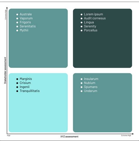 Von Der Wesentlichkeitsanalyse Zur Wesentlichkeitsmatrix