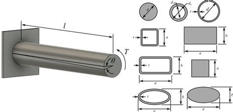 Calculating Torsional Stiffness Displacement And Stress For Various