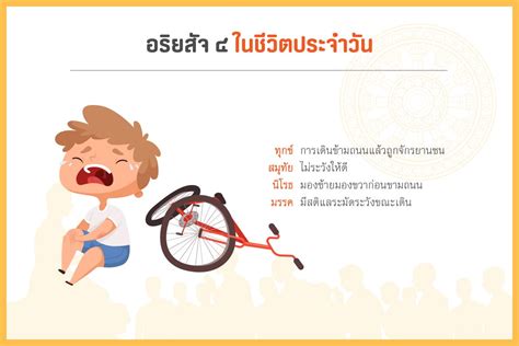3 ตัวอย่าง วิธีแก้ปัญหาชีวิต แบบของ อริยสัจ 4 ประโยชน์อะไร