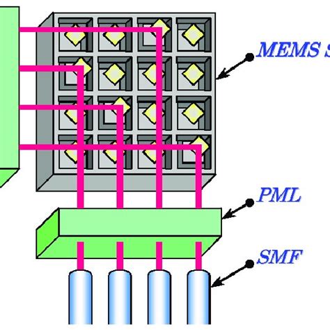 2 Tor Switch Design Download Scientific Diagram