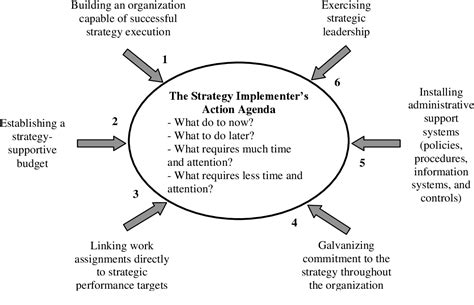 Figure 1 From Synthetic Strategy Implementation Model Semantic Scholar