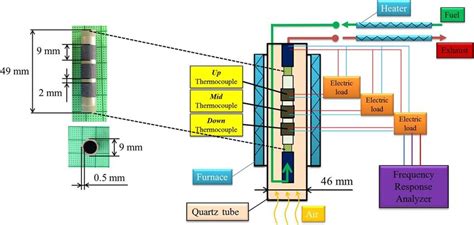 A Picture Of A Cathode Segmented Anode Supported Microtubular SOFC