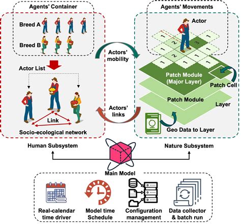 ABSESpy README Zh Cn Md At Master SongshGeoLab ABSESpy GitHub