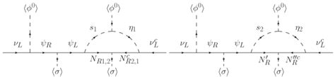 The One Loop Diagrams For Neutrino Masses In Our Model Download