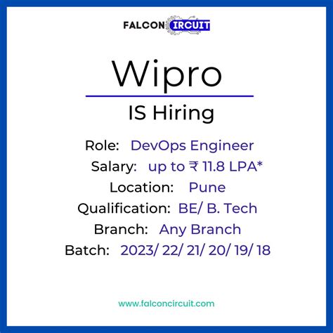 Falcon Circuit On Linkedin Wipro Devops Developmentoperations