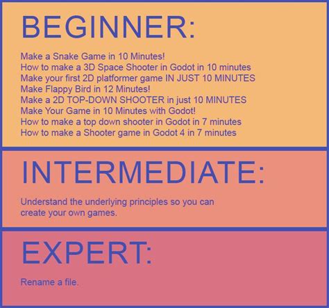 Godot Experience Chart R Godot