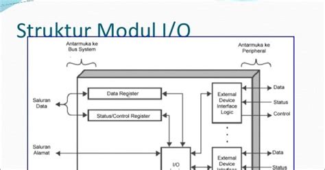 HERE COME AND ENJOYING System Input Proses Output Perangkat Pemroses Sistem Fungsi