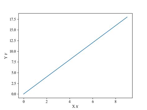 Python Matplotlib 3 2 1 Inconsistent Size Of Stix Mathfont With