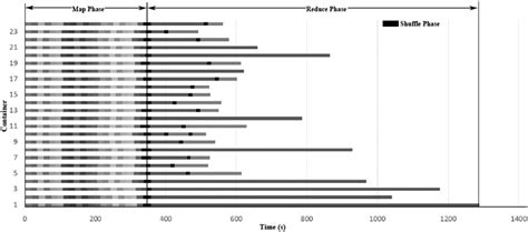mapreduce performance optimization system and optimization method