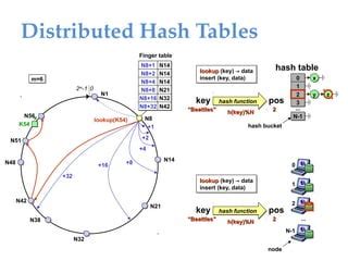 Please Do Not Decentralize The Internet With Permissionless Blockchains PPT