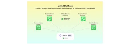 Whatsapp Api Error Codes Complete List Explained With Troubleshooting Steps