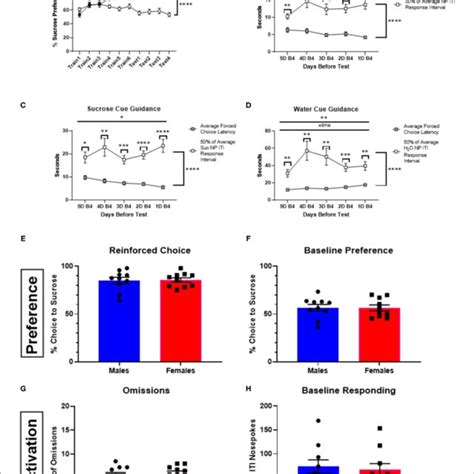 Acquisition Behavior Cue Guidance Verification And Parisons