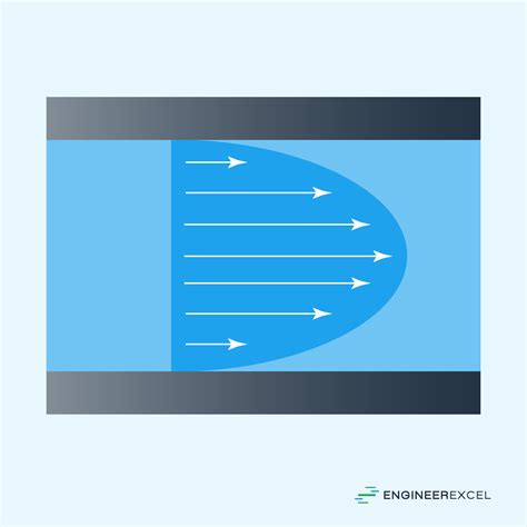 Hagen Poiseuille Equation Essential Guide For Fluid Dynamics Engineerexcel