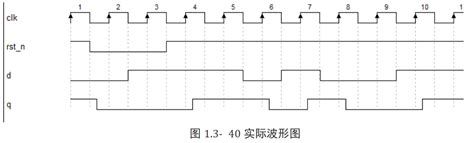 Fpga基础知识 第三章 第6节 功能描述 时序逻辑时序逻辑中周期内数据发生变化 Csdn博客