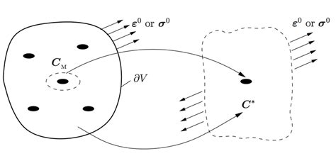 Idea Of The Self Consistent Method Download Scientific Diagram