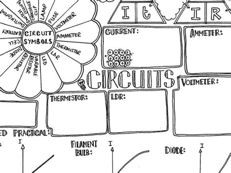 Hand Drawn Science Gcse Circuits Summary Teaching Resources Hand Drawn Science Gcse Circuits Summary Teaching Resources