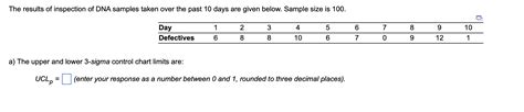 Solved A The Upper And Lower 3 Sigma Control Chart Limits
