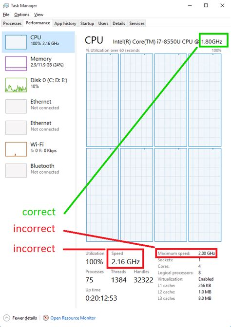 Laptop Why Does Task Manager Report An Incorrect Cpu Usage And Speed