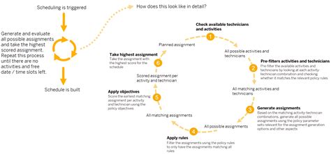 Sap Help Portal Sap Online Help