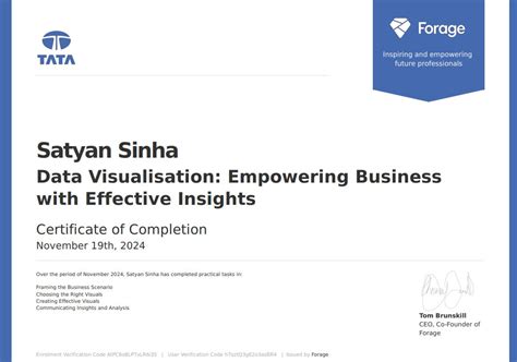 Satyan Sinha On Linkedin Datavisualization Businessinsights