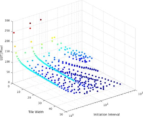 Figure 21 From Automated Spacetime Scaling Of Streaming Task Graph