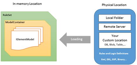 Loading Models Flexrule Resource Hub