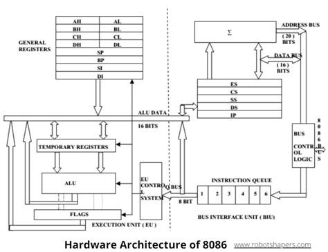 Difference Between Microprocessor And Microprocessor Robotshapers Best DIY