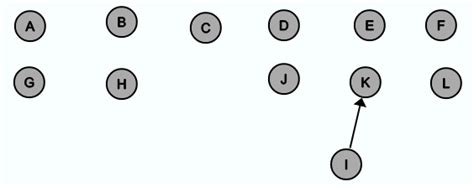 Kruskals Algorithm Minimum Spanning Trees