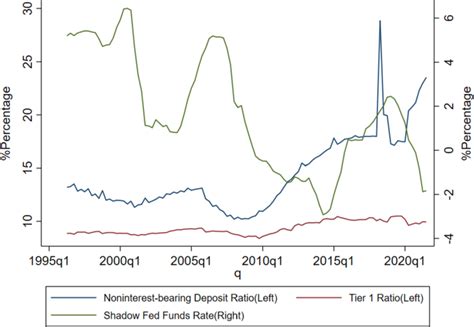 货币政策、融资成本与银行风险承担：来自美国的证据empirical Economics X Mol