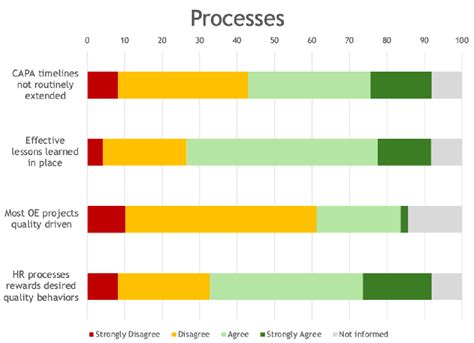 A Survey Of 16 Key Quality Maturity Metrics Quality Business Administration