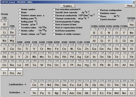 Atomic Radius Table Of The Elements