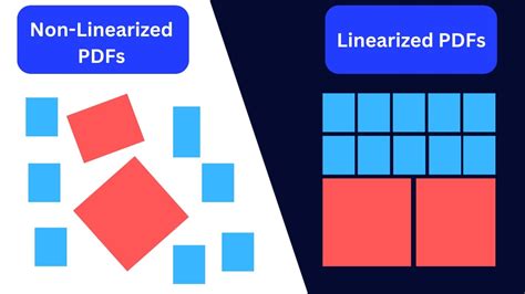 What Is A Linearized PDF And Why Is It Important UniDoc