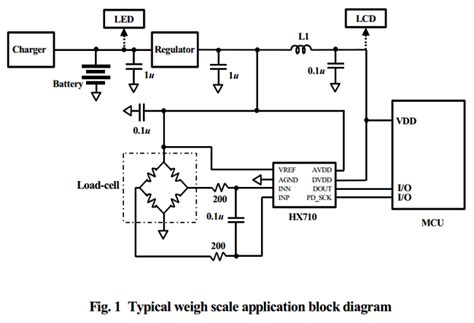 HX B Electronic Components