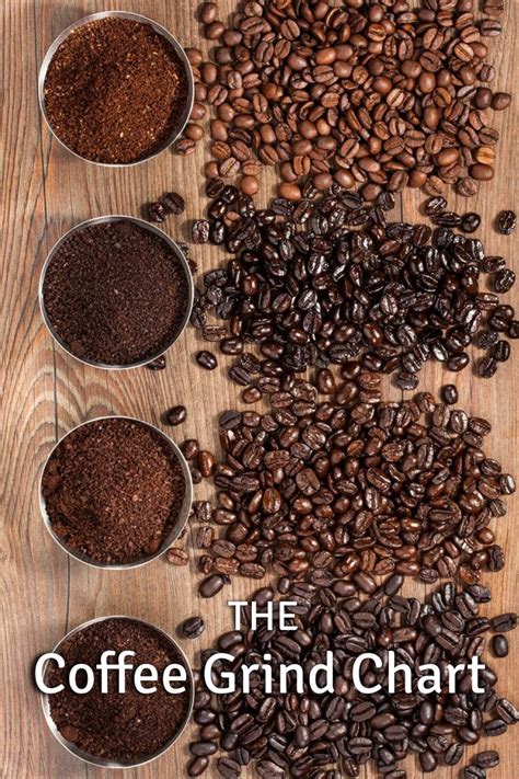 What Are Different Coffee Grinds At Keith Maxey Blog