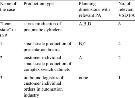 Determined Pa In Industrial Applications Of Vsd Download Scientific