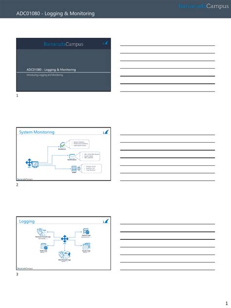 Adc01080 Logging And Monitoring Slide Deck Pdf World Wide Web