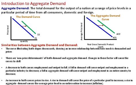 Aggregate Demand Aggregate Supply Aggregate Demand