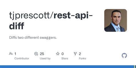 Rest Api Diffreadmemd At Main · Tjprescottrest Api Diff · Github