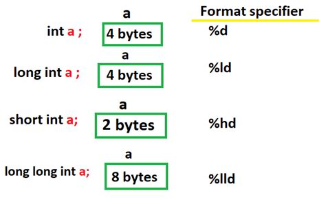 what is modifiers different types of modifiers