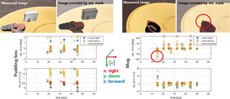 Figure 1 From A Framework For Visual Inertial Object Level Simultaneous Localization And Mapping