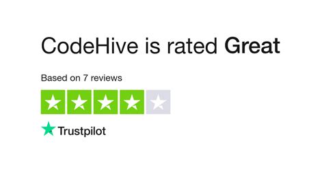 codehive reviews read customer service reviews of codehive nl