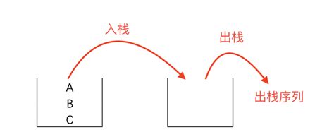 搞懂出栈序列问题 知乎 搞懂出栈序列问题 知乎