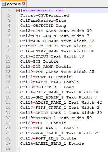 solved arcgis pro arcmap csv imports 8000 character stri esri